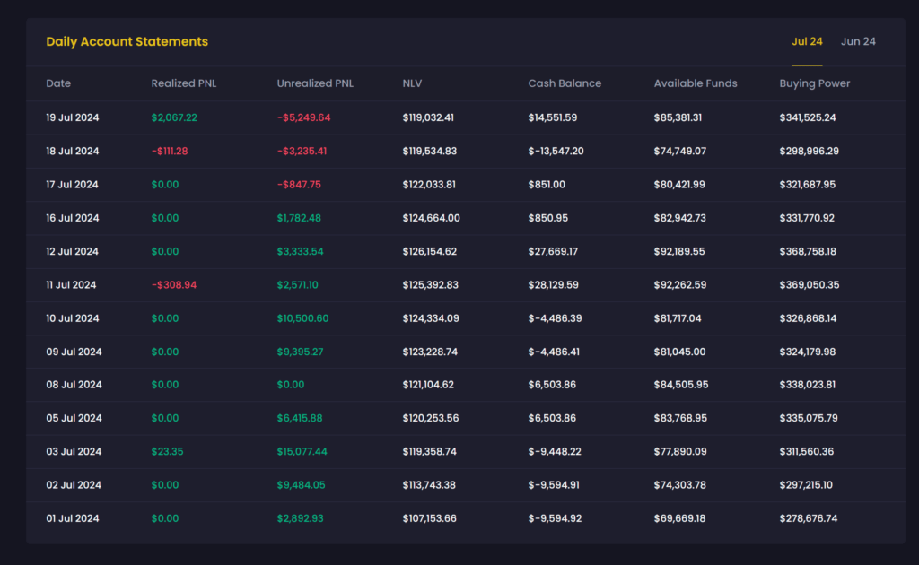 tradewithstan – Automated trade replication